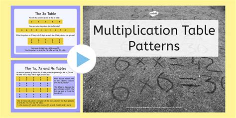 Multiplication Tables Patterns Starter Presentation Twinkl