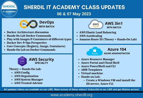 Sherdil It Academy On Linkedin Sherdilitacademyupdates Multicloudacademy