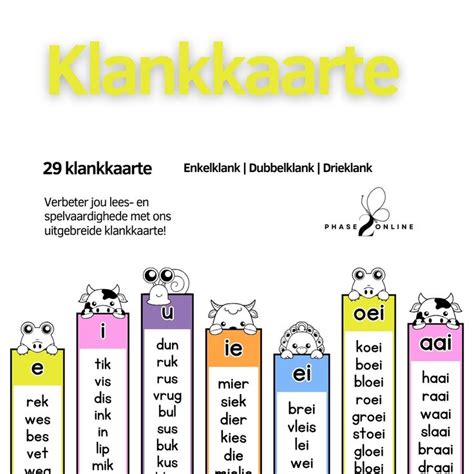🎵 Ontdek Die Mag Van Klanke Met Ons Afrikaanse Klankkaarte 🎵 Wil Jy
