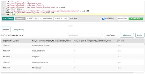 Relationships Inheritance And Hierarchies In Sql To Accelerate Time To