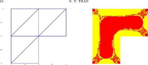 Figure 1 From Discrete Weak Duality Of Hybrid High Order Methods For