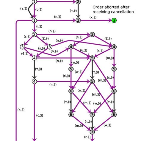A Mixed Paradigm Model Download Scientific Diagram