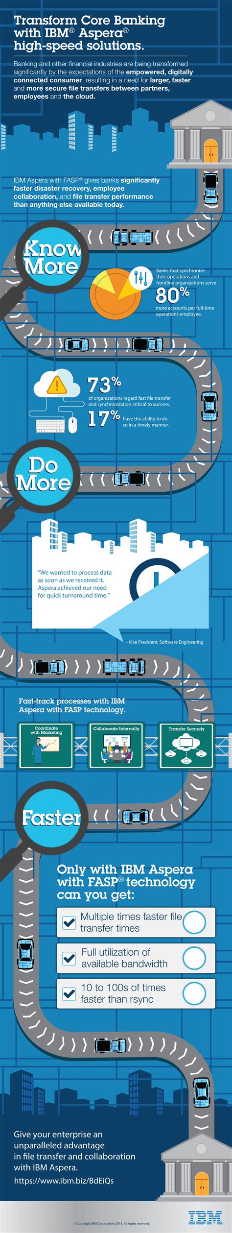 Pdf Ibm Aspera For Banking Infographic Dokumentips