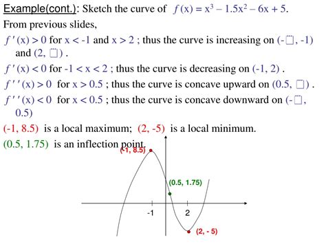 Ppt Derivatives And The Shapes Of Graphs Curve Sketching Powerpoint Presentation Id 9401112