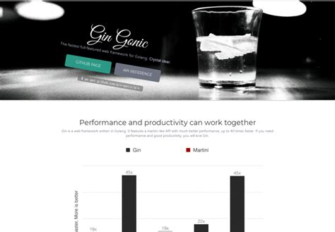 Gin Gonic Un Framework Web Performant Pour Le Langage Go La Ferme Du Web