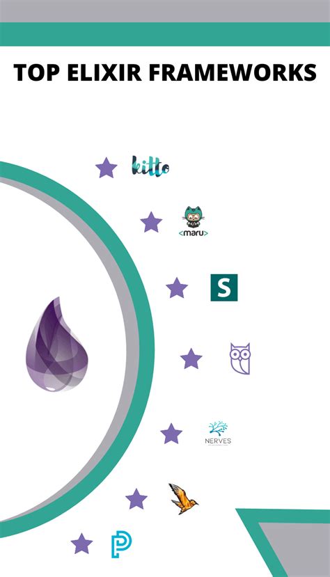 Top 10 Elixir Frameworks 2023