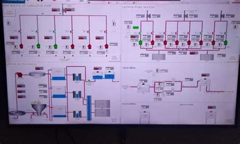 Allen Bradley Scada For Wtp Pump Application At ₹ 35000 Allen Bradley