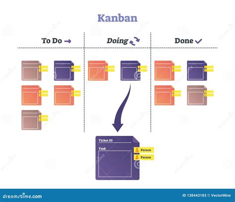 Kanban Vector Illustration Modern Scheduling System Explanation Scheme Stock Vector