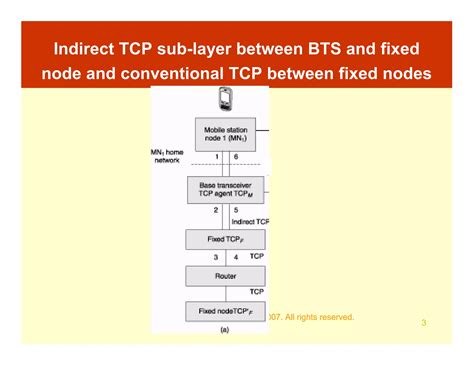 Mobile Computing Indirect Tcp Pdf