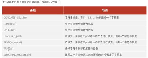 Mysql的函数和约束