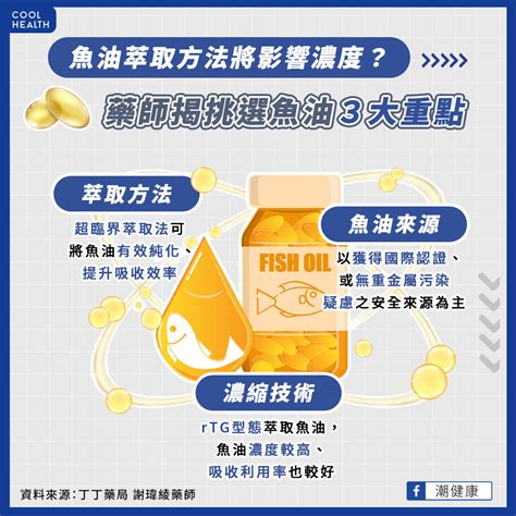 吃魚跟魚油不一樣？ Omega3脂肪酸有哪些作用？ 藥師揭3大魚油迷思 蕃新聞