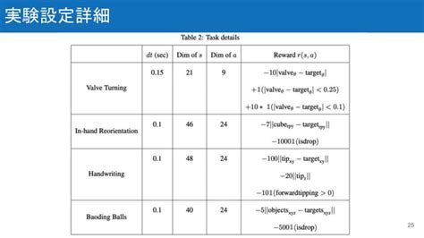 [dl輪読会]deep Dynamics Models For Learning Dexterous Manipulation Ppt