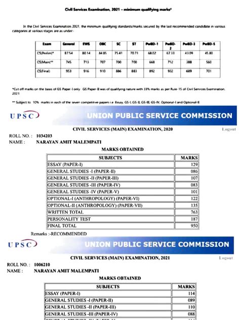 Upsc 2021 Scorecard Pdf Recruitment Government