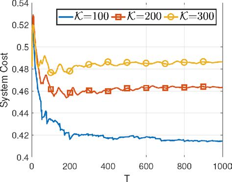 Figure 5 From Fairness Guaranteed Transcoding Task Assignment For