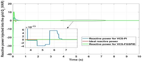 electronics free full text design of vector control strategies based on fuzzy gain