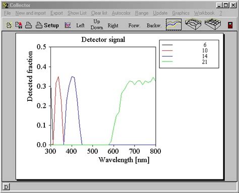Geometric Objects Detectors Surface Detectors Arrays Linear Array