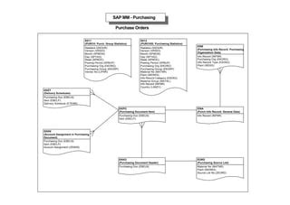 SAP Table Logics PDF