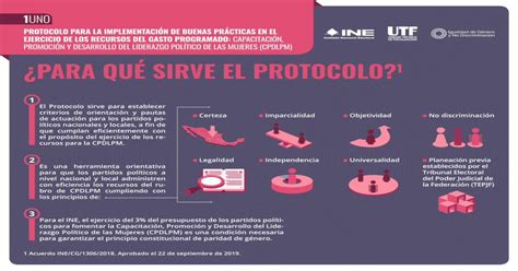 Protocolo Para La ImplementaciÓn De Buenas PrÁcticas En El Ejercicio De