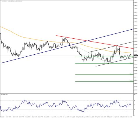 Dissolutions May Intensify In EURUSD ANALYSIS Venn Prime Securities