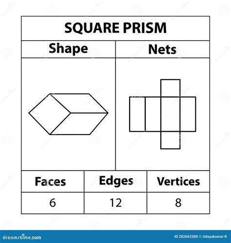 Square Prism Nets Faces Edges And Vertices Geometric Figures Are