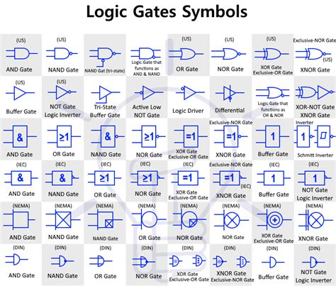 Digital Logic Sim By Sebastian Lague