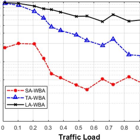 unutilized bandwidth at the onu download scientific diagram
