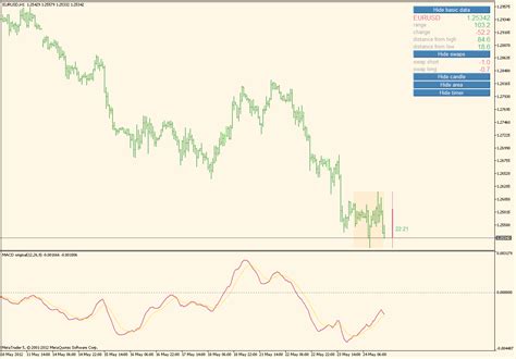 Macd Simple Indicator For Metatrader 5 Newdigital Life