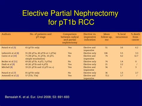 Ppt Tnm Staging System For Renal Cell Carcinoma Current Status And
