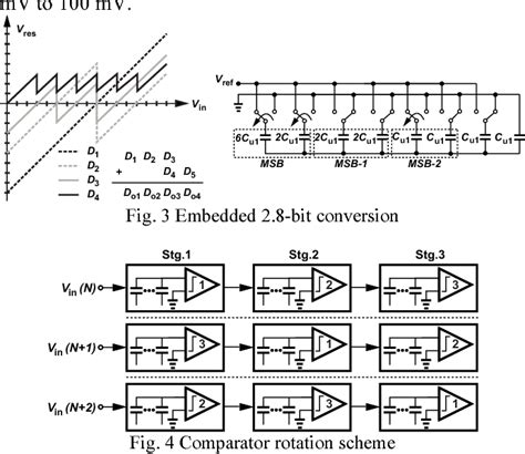 Figure From A Bit Ms S Mw Pipelined Sar Adc With A Passive Residue Transfer