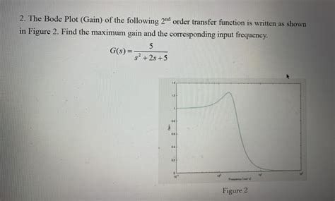 Solved The Bode Plot Gain Of The Following Nd Order Chegg Com