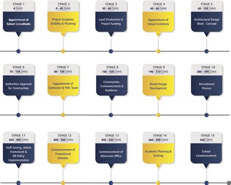 School Setup Timelines Erocon