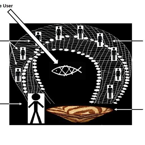 4 The Seven Talanoa Groups Download Scientific Diagram