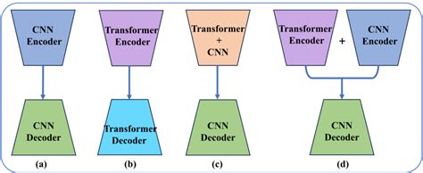 논문 리뷰 Paratranscnn Parallelized Transcnn Encoder For Medical Image
