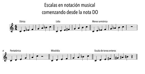 3 La Campaña De Publicidad Lm1 Situación De Aprendizaje 2 1 Los