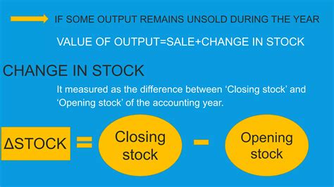 Value Added Method Pptx Value Added Method Pptx