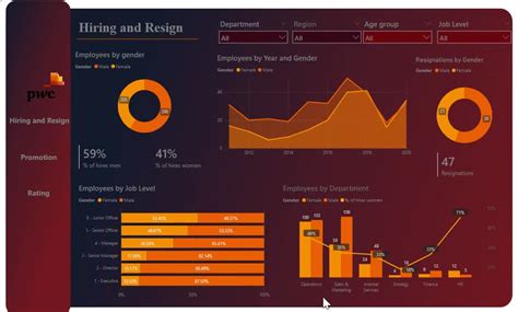 Minakshi On Linkedin Dataanalytics Datavisualization Interactivedashboard