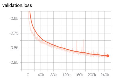 Steps To Replicate Pretrained Models On Libritts · Issue 57 · Nvidiaflowtron · Github