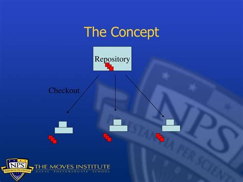 ppt source code management version control powerpoint presentation