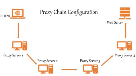 Understanding Proxy Server Logs And Logging Policies By Turbogproxy Medium