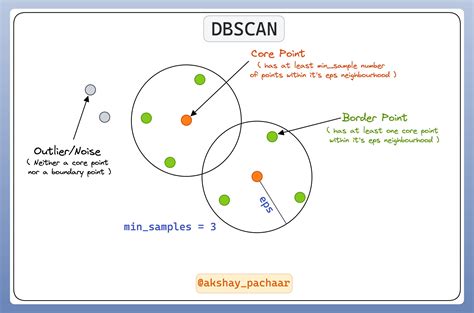 akshay 🚀 on twitter 1️⃣ ai for beginners check this out 👇 t