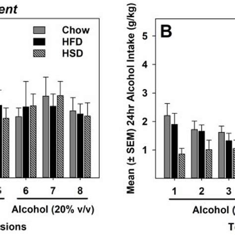 Alcohol Drinking Following Six Weeks Of Intermittent And Chronic Pd