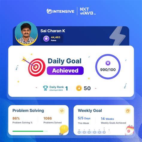 Day124 150daysofcodechallenge Reactjs Reactdevelope Html Css K
