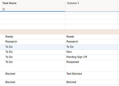 Countif Based On Array Of Values — Smartsheet Community