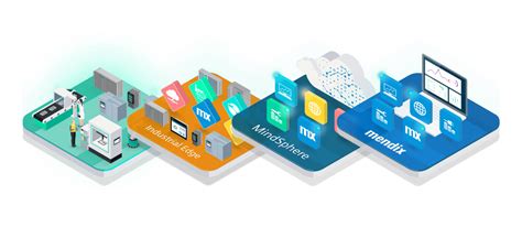 Leverage Industrial Iot For Energy Optimization Industryweek