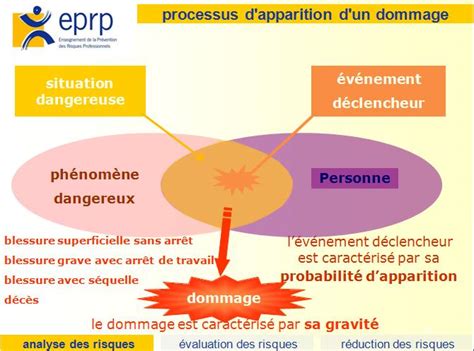 Lévaluation à Priori Des Risques Document Unique éduscol Sti