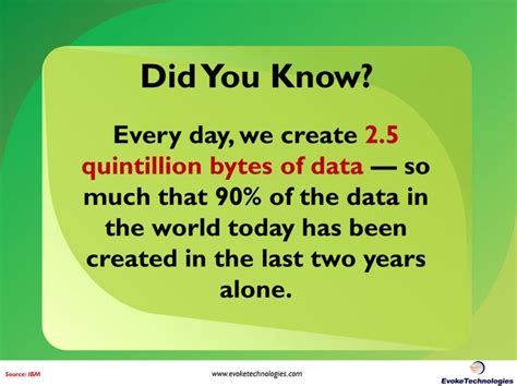 Each Day 25 Quintillion Bytes Of Data Is Created 90 Of The Data In