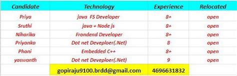 Hello Gopiraju Buragadda