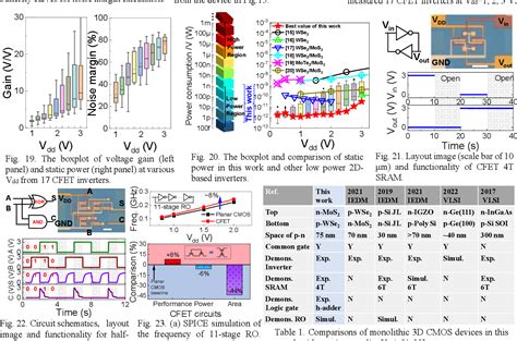 Figure 1 From Top Gate Cvd Wse2 Pfets With Record High Id~594 μa μm Gm