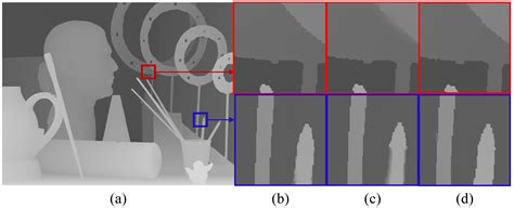Entropy Free Full Text Multiscale Attention Fusion For Depth Map