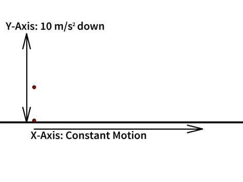 projectile motion animation